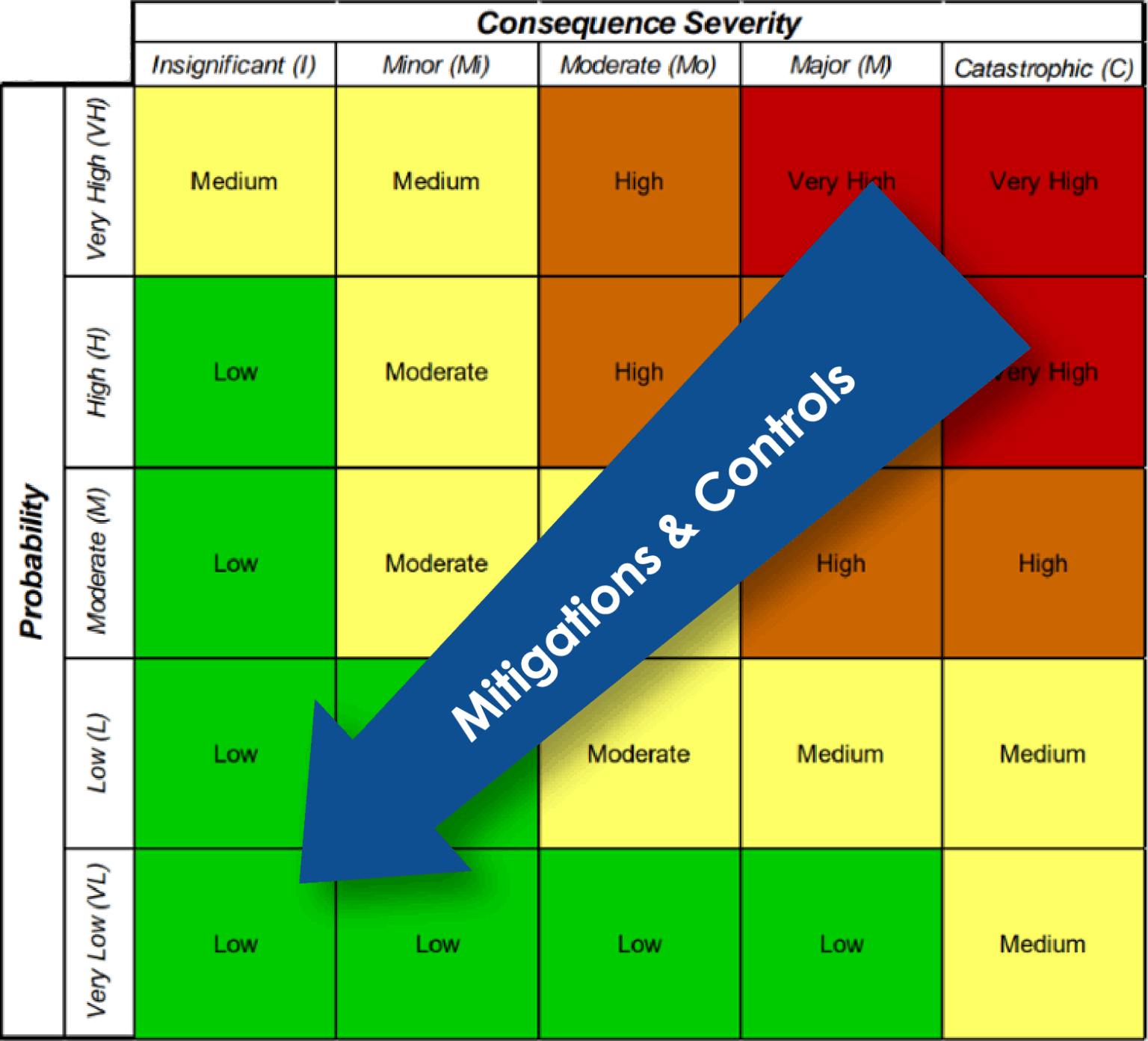 What is Residual Risk? • Okane Consultants